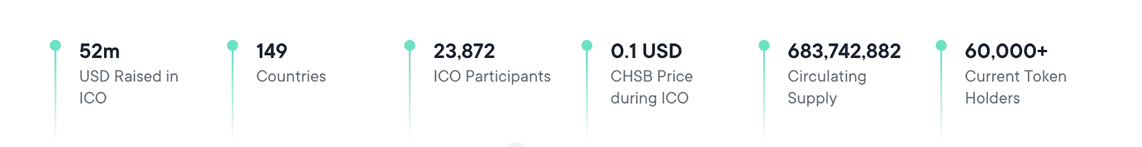 Le guide ultime pour acheter du Bitcoin (BTC) sur SwissBorg ! - Cointribune