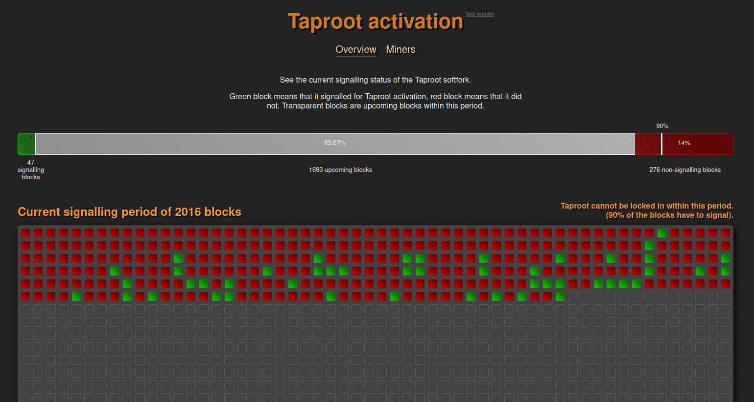 Taproot - Quoi de neuf pour le Bitcoin (BTC) ? - Cointribune