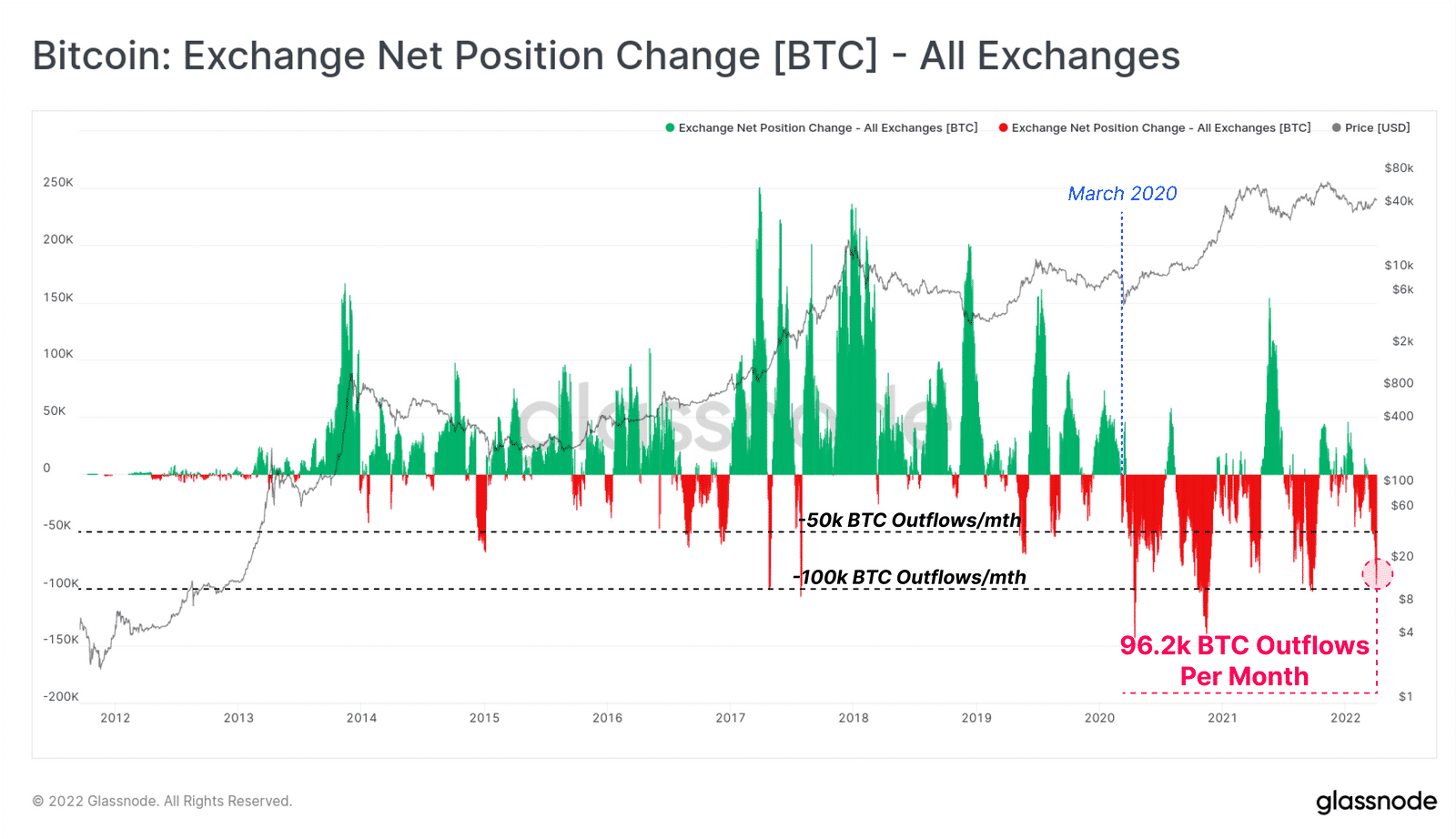 La conférence Bitcoin de Miami va-t-elle pousser le BTC ? - Cointribune