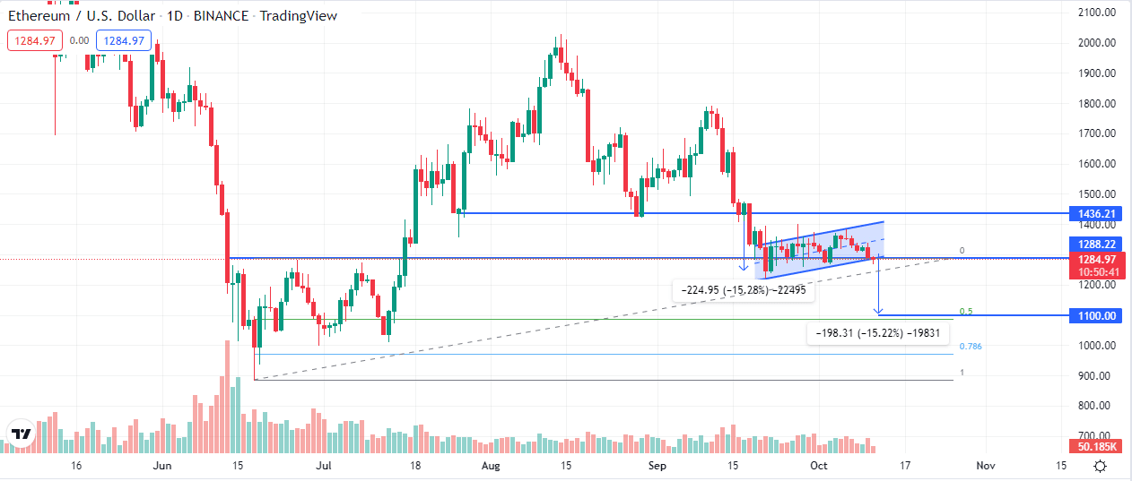 Ethereum prix : l'ETH pourrait-il revisiter le territoire à trois ...