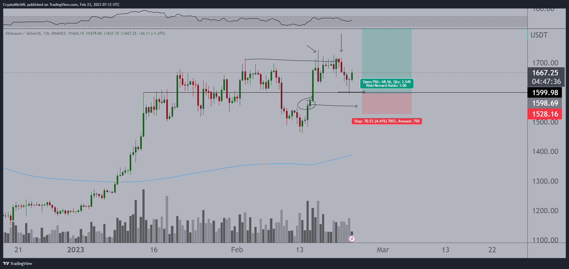 Bitcoin et Ethereum : les actifs à posséder pour un ROI substantiel ...