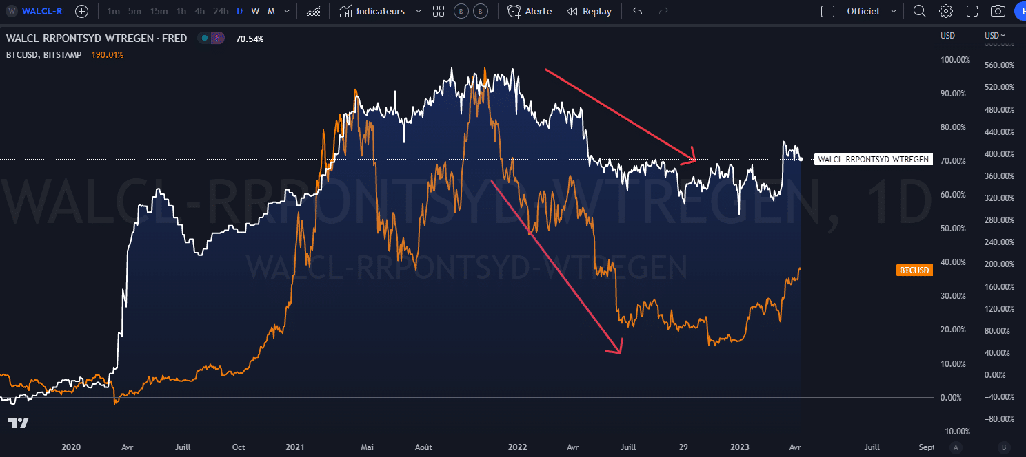 Inflation et déflation : les effets sur le bitcoin - Cointribune