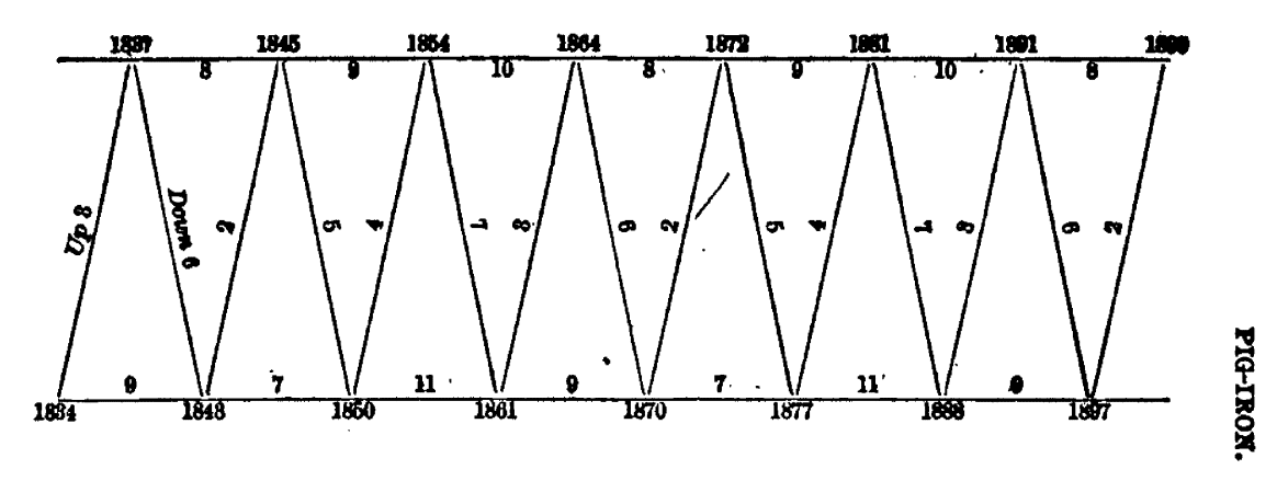 Qu'est-ce que le cycle de Benner ? - Cointribune