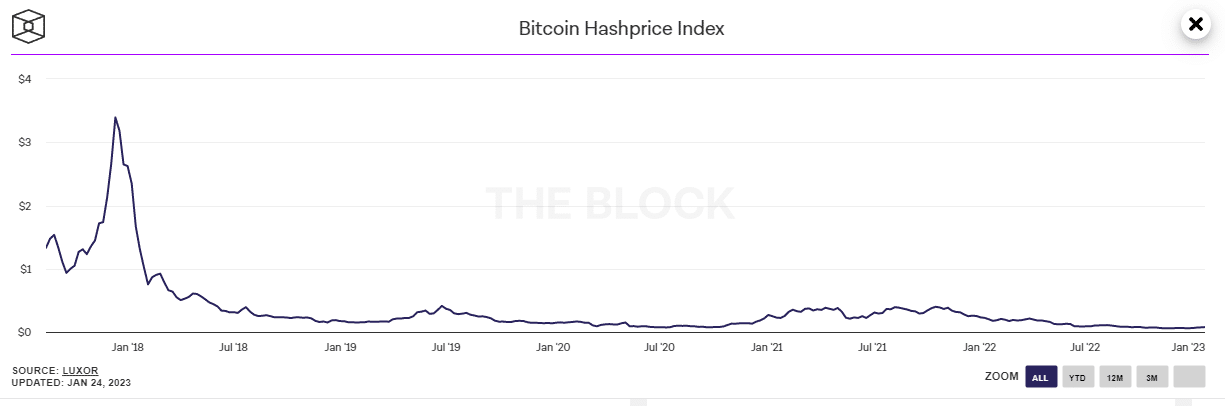 Bitcoin Hash Price: What You Need to Know