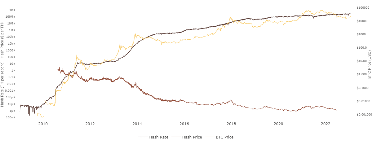 Bitcoin Hash Price: What You Need to Know