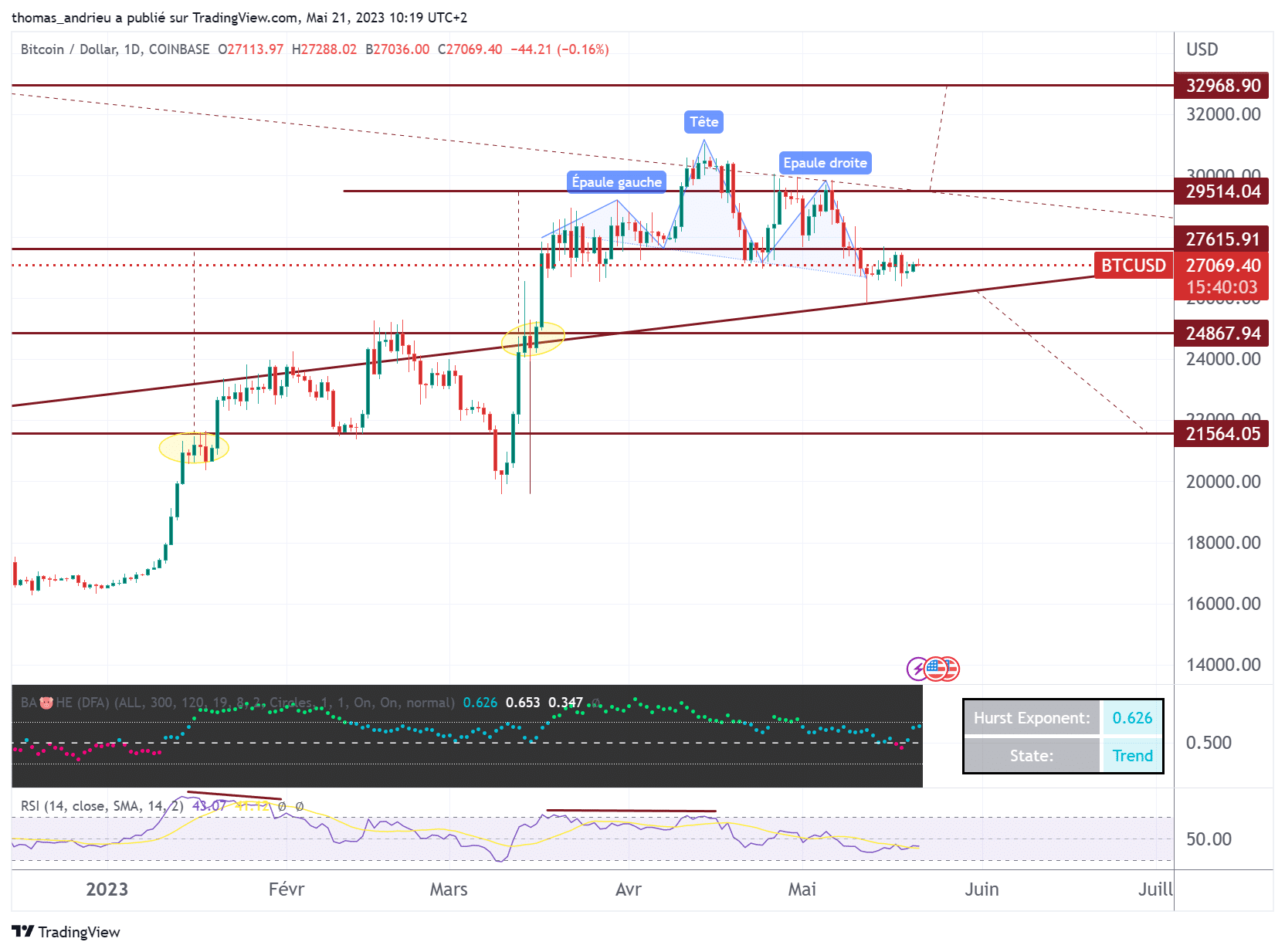Analyse statistique du bitcoin (BTC) - Cointribune
