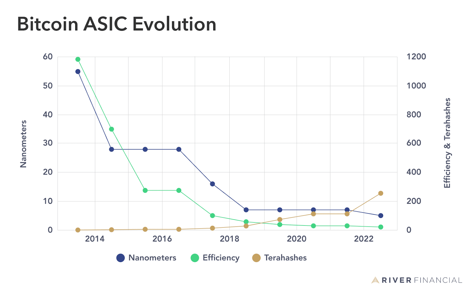 Quels matériels pour miner du bitcoin ? - Cointribune