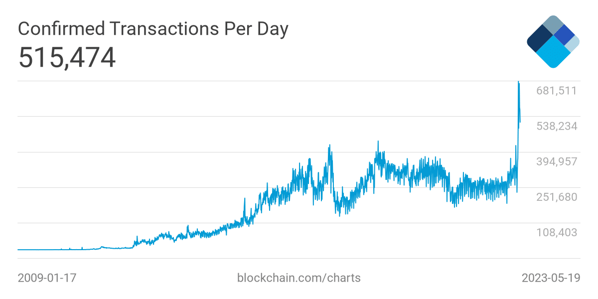 Bitcoin: Transaction Calculations and Confirmations Explained