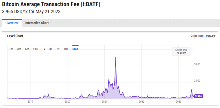 Bitcoin: Transaction Calculations and Confirmations Explained
