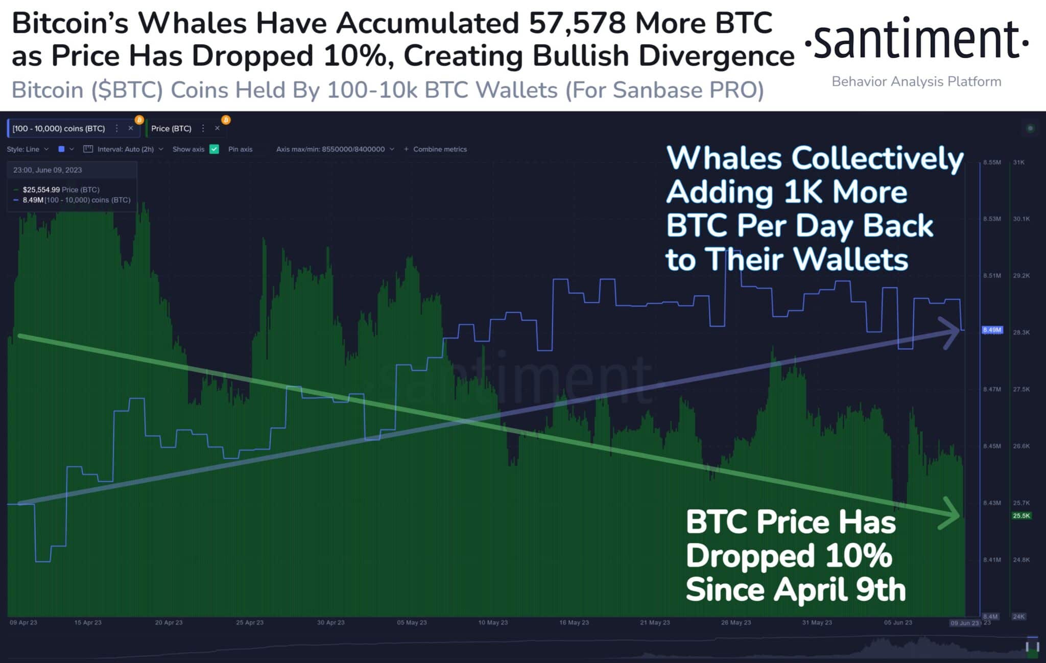 Bitcoin rebond majeur - Analyse technique du 12 Juin sur le BTC