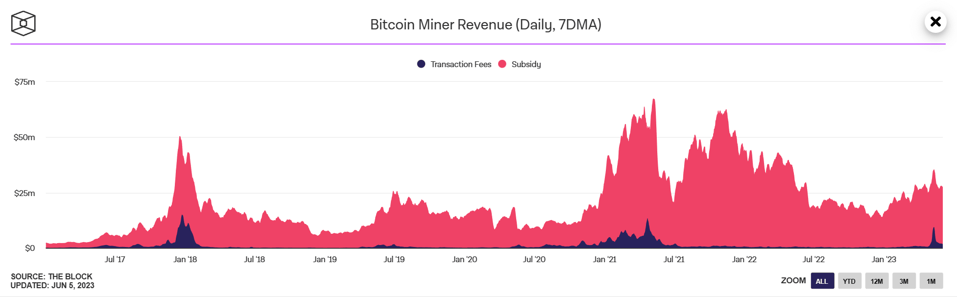 The issue of Bitcoin (BTC) supply - Cointribune