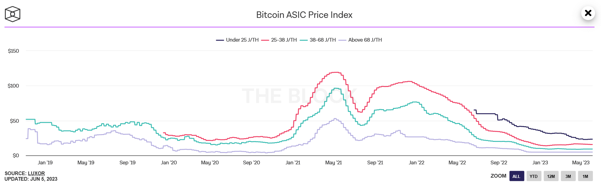 The issue of Bitcoin (BTC) supply - Cointribune