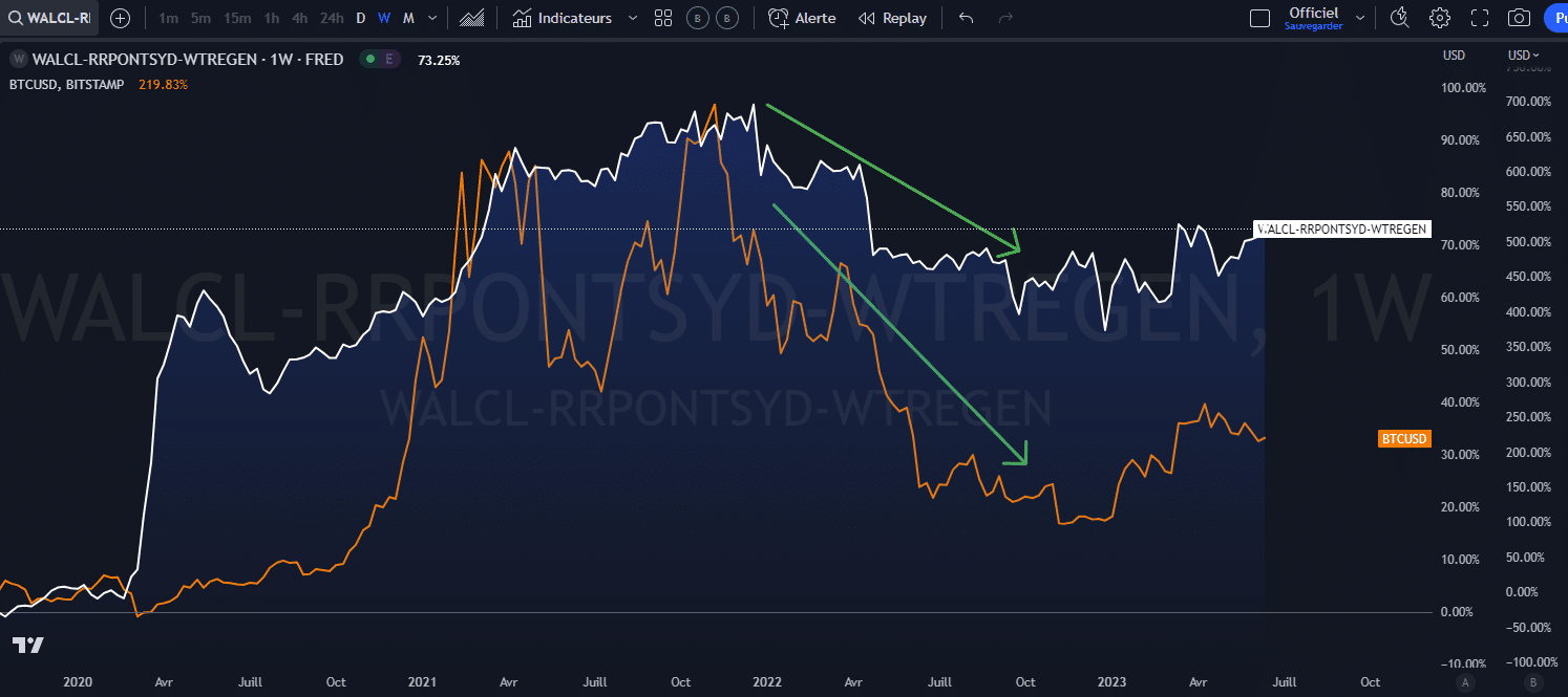 Liquidity squeeze: The impact on crypto - Cointribune