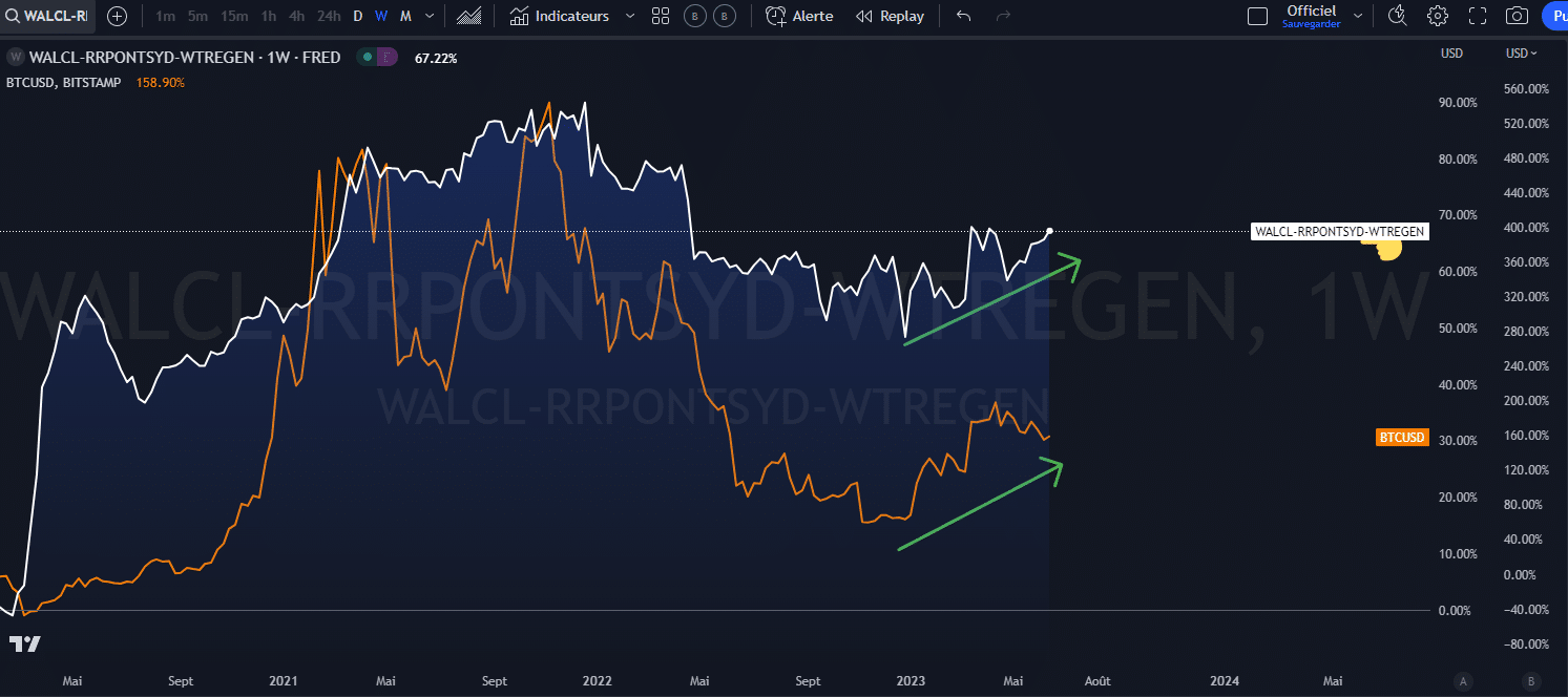 Liquidity squeeze: The impact on crypto - Cointribune