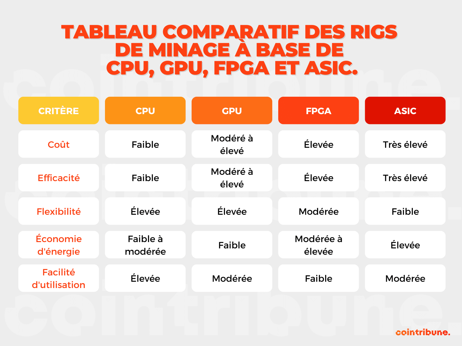Quels matériels pour miner du bitcoin ? - Cointribune