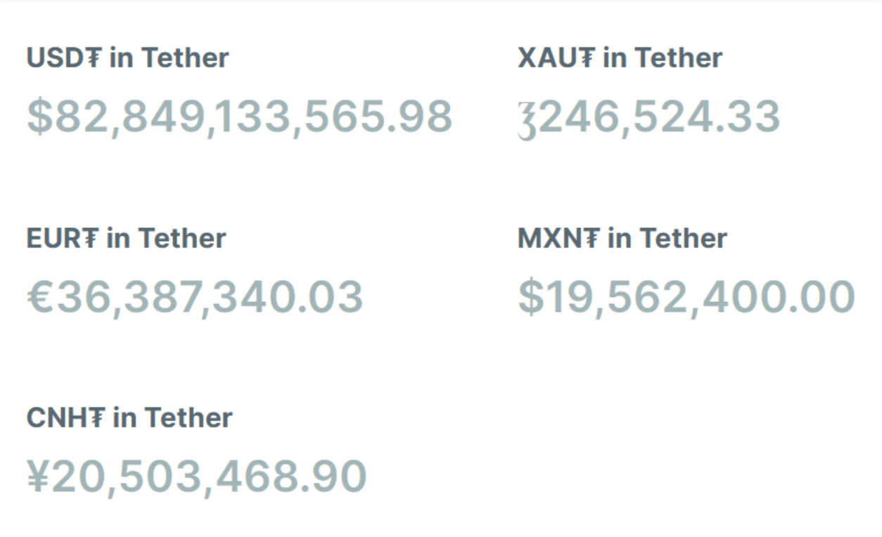 Crypto : Tether (USDT) en crise ? Voici le rapport