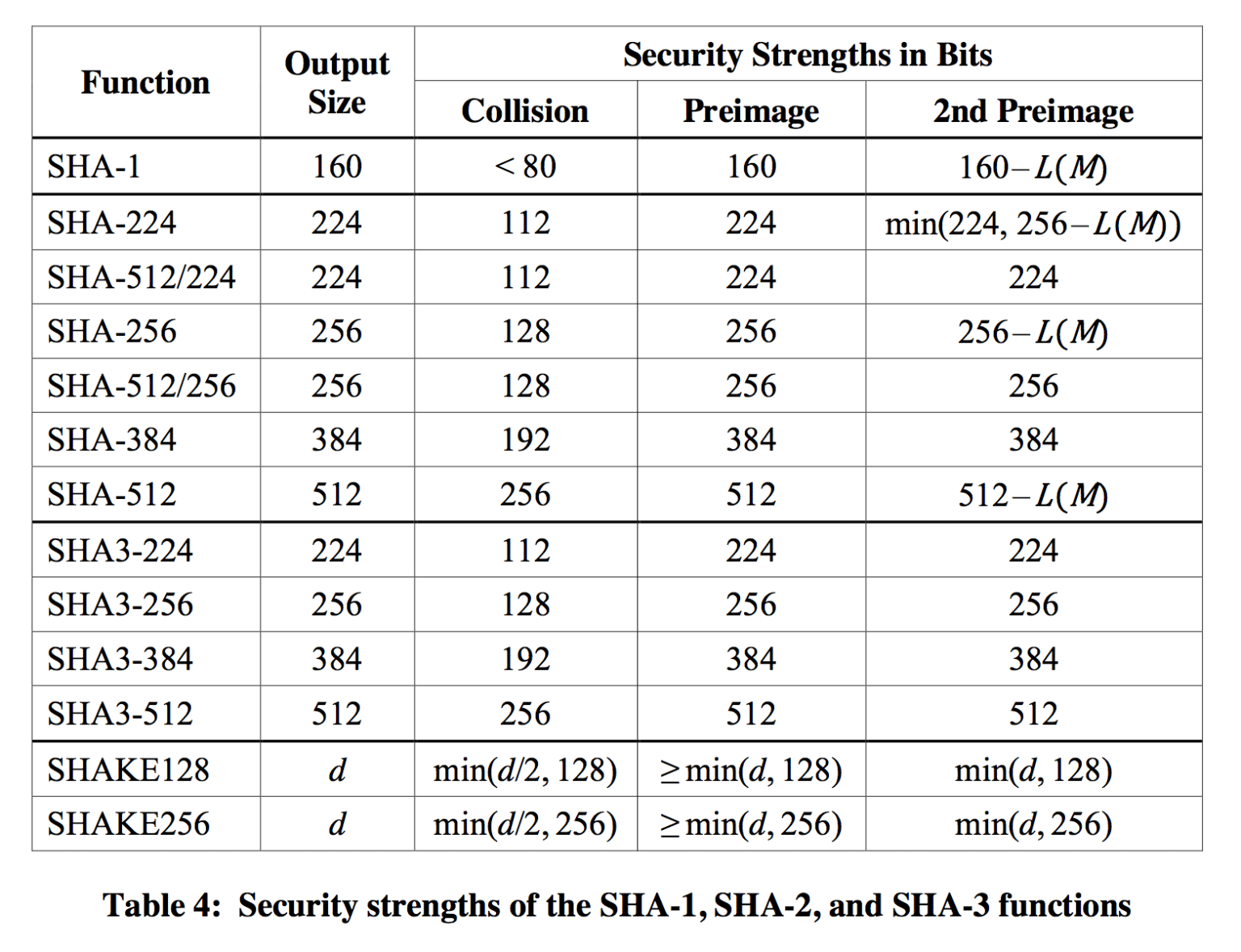 Comment calculer le hash (SHA-256) d’un fichier ? - Cointribune