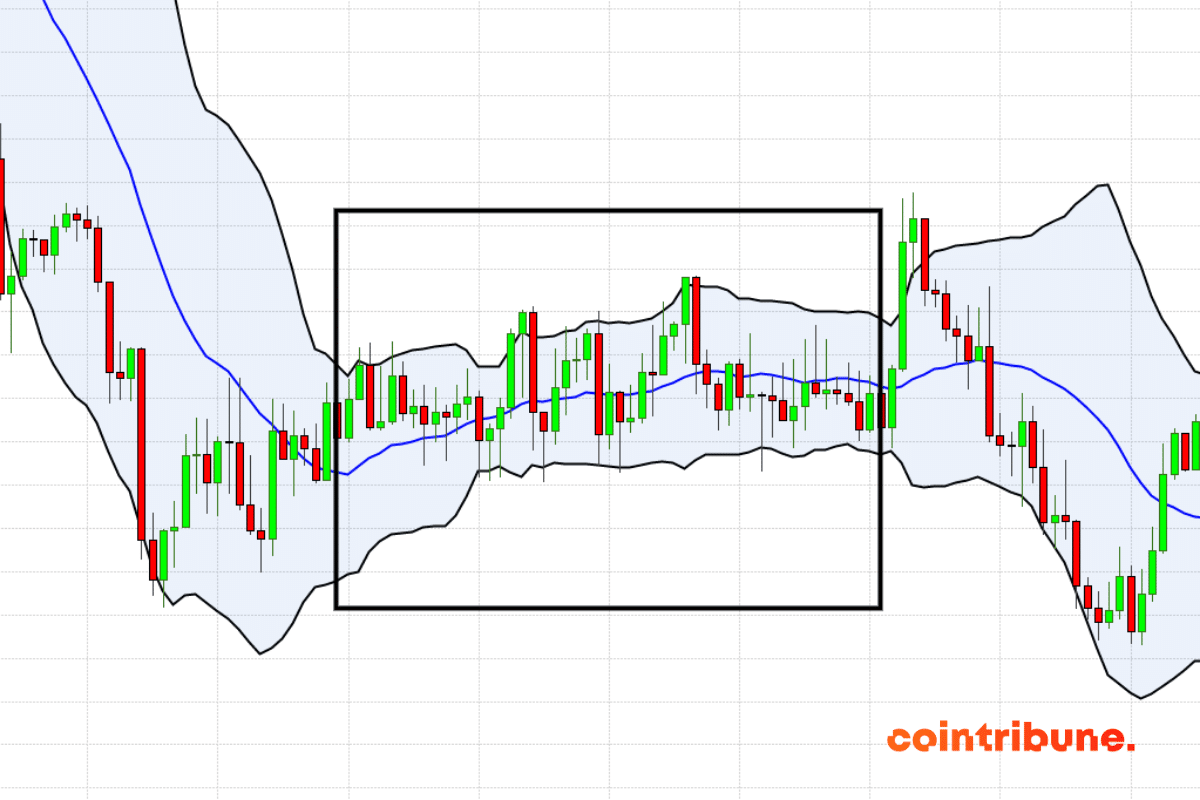 Bollinger Bands: Mastering Volatility in Trading Bollinger Bands: Mastering Volatility in Trading