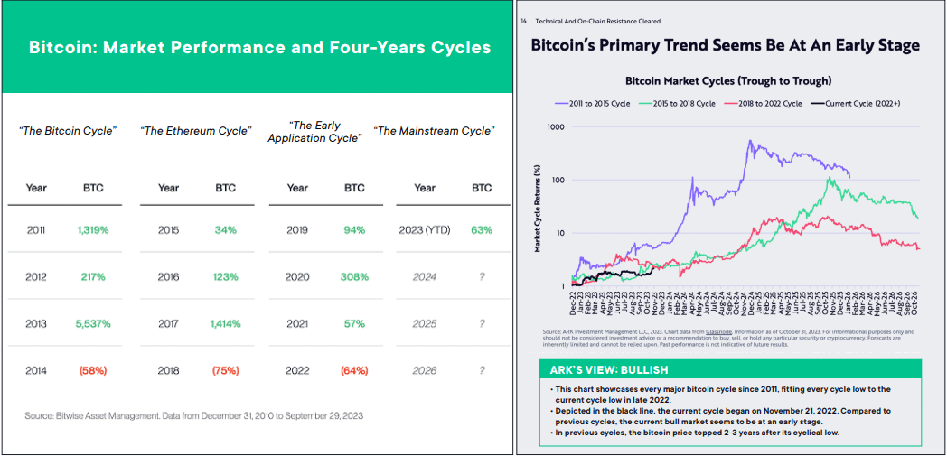 Bitcoin (BTC) 2024 : SwissBorg dévoile ses perspectives - Cointribune