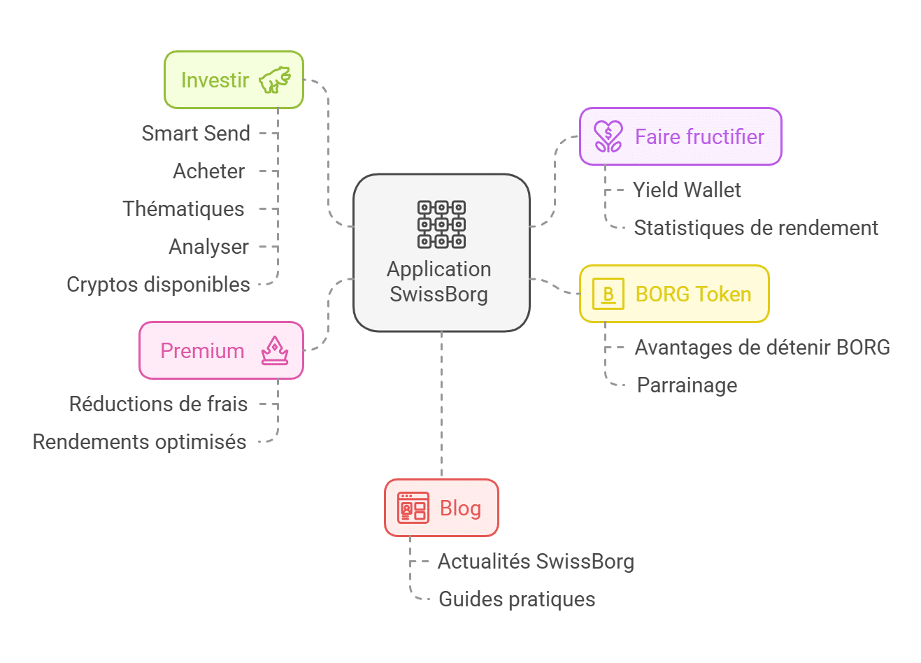 Swissborg et sa crypto : l'essentiel à savoir avant d'investir