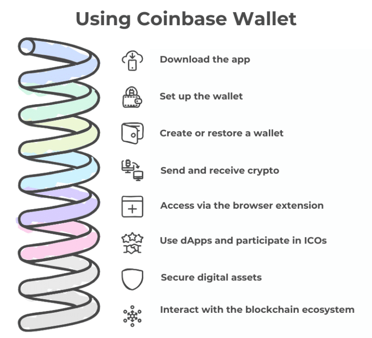 Coinbase Wallet: The Ultimate 2025 Review