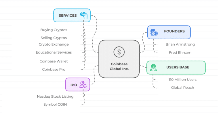 Coinbase Listing: The Implications of Its IPO