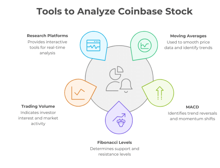 Coinbase Listing: The Implications of Its IPO