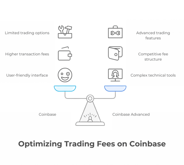 Coinbase vs Coinbase Advanced: Which one to choose?