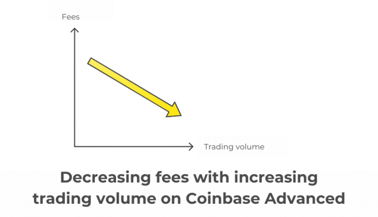 Coinbase vs Coinbase Advanced: Which one to choose?