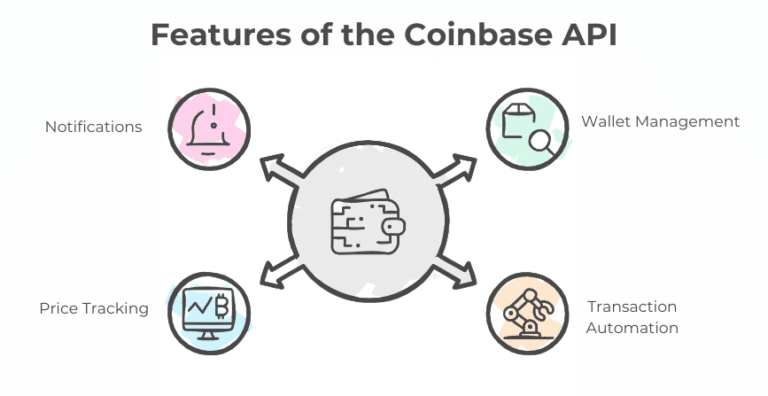 Coinbase API: The guide to integrating cryptocurrencies into your projects