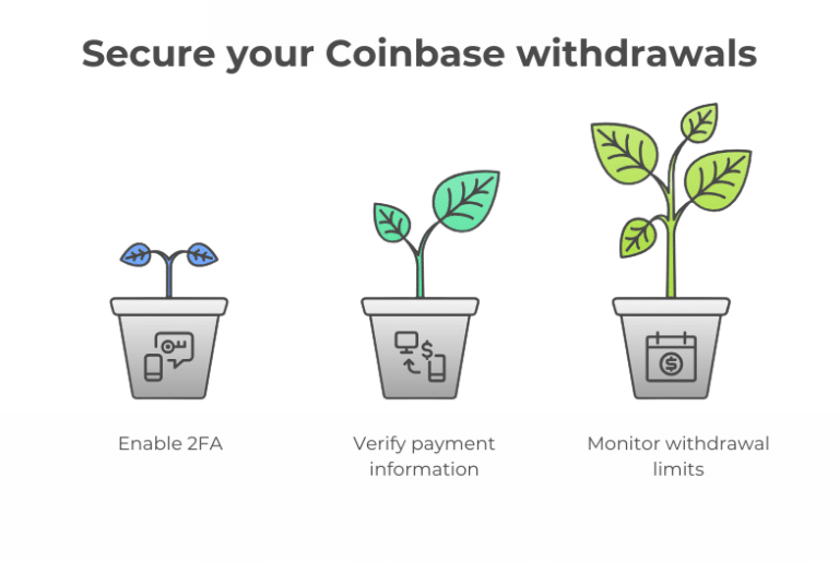 Withdraw money from Coinbase: The complete guide