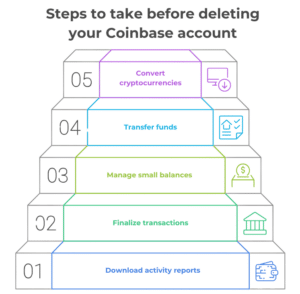 Permanently Delete Your Coinbase Account: Complete Guide