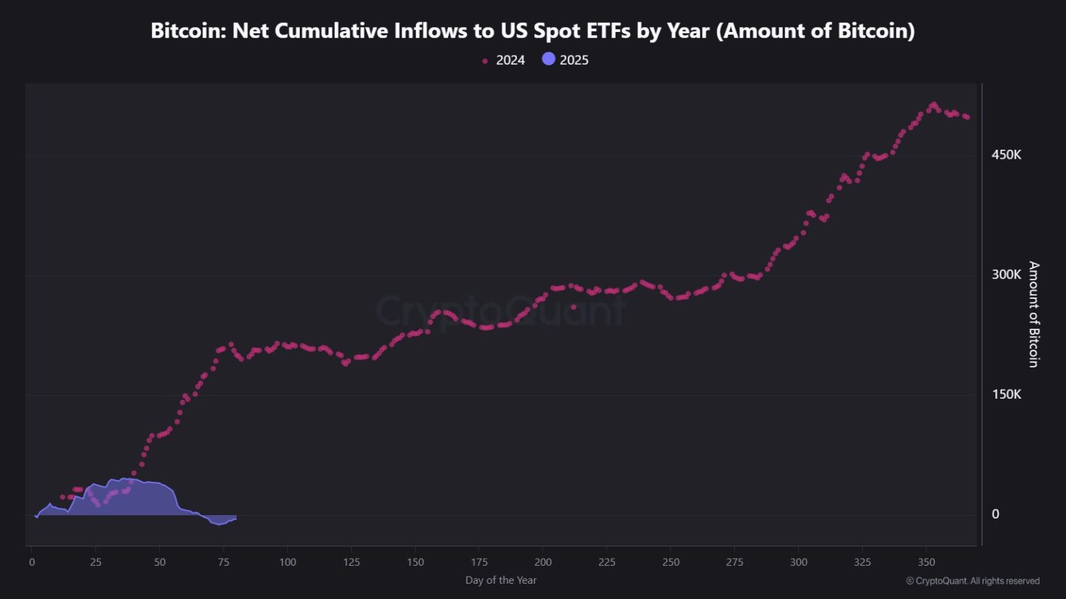 Bitcoin ETF: A Decisive Turning Point With The Stabilization Of Flows