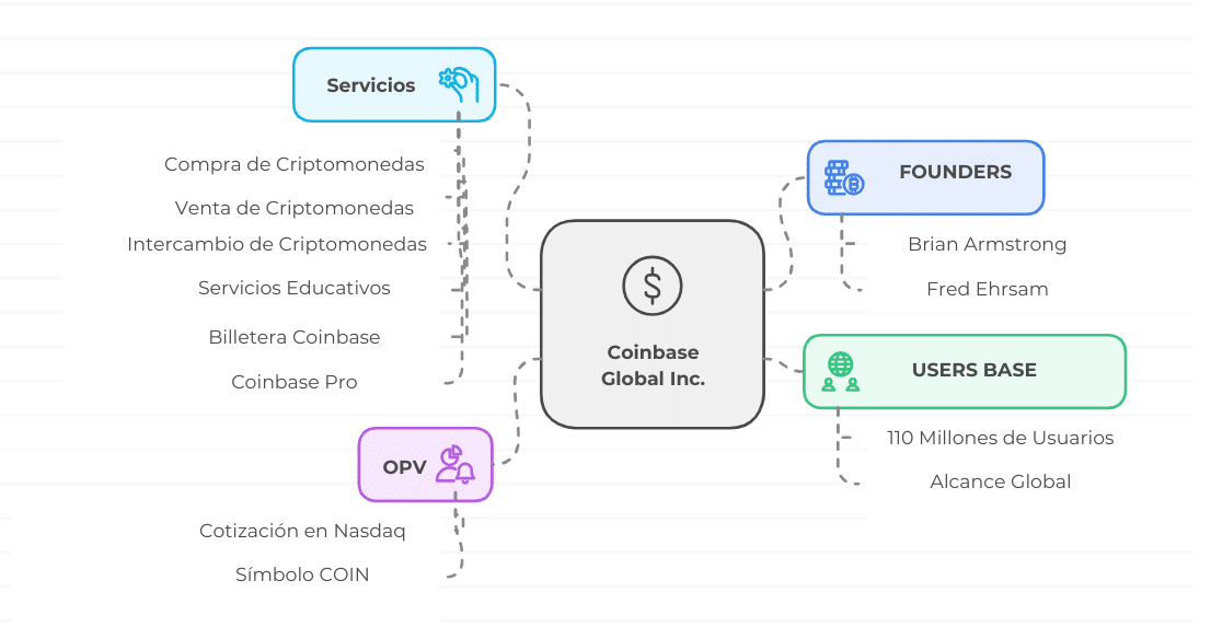 La Guía Definitiva para Comprender la Cotización de Coinbase