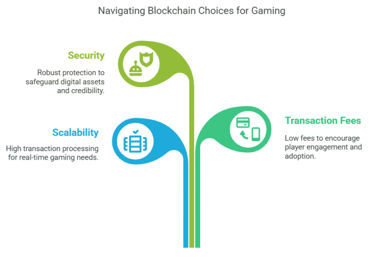 What are the blockchains best suited for Web3 gaming?