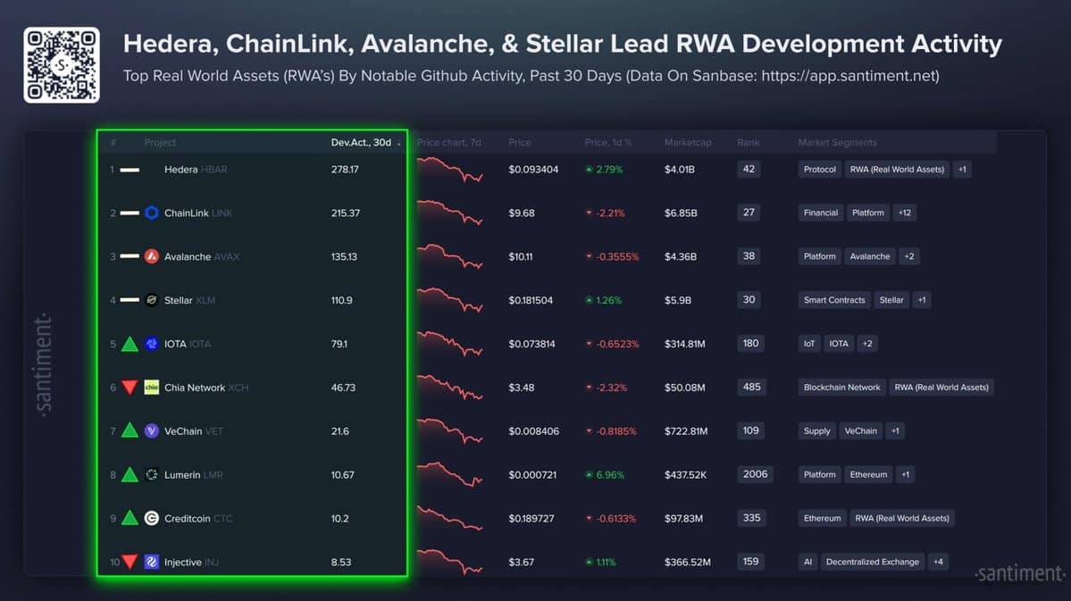 RWA: These Four Projects Capture 70% of Activity in 2026 - Cointribune