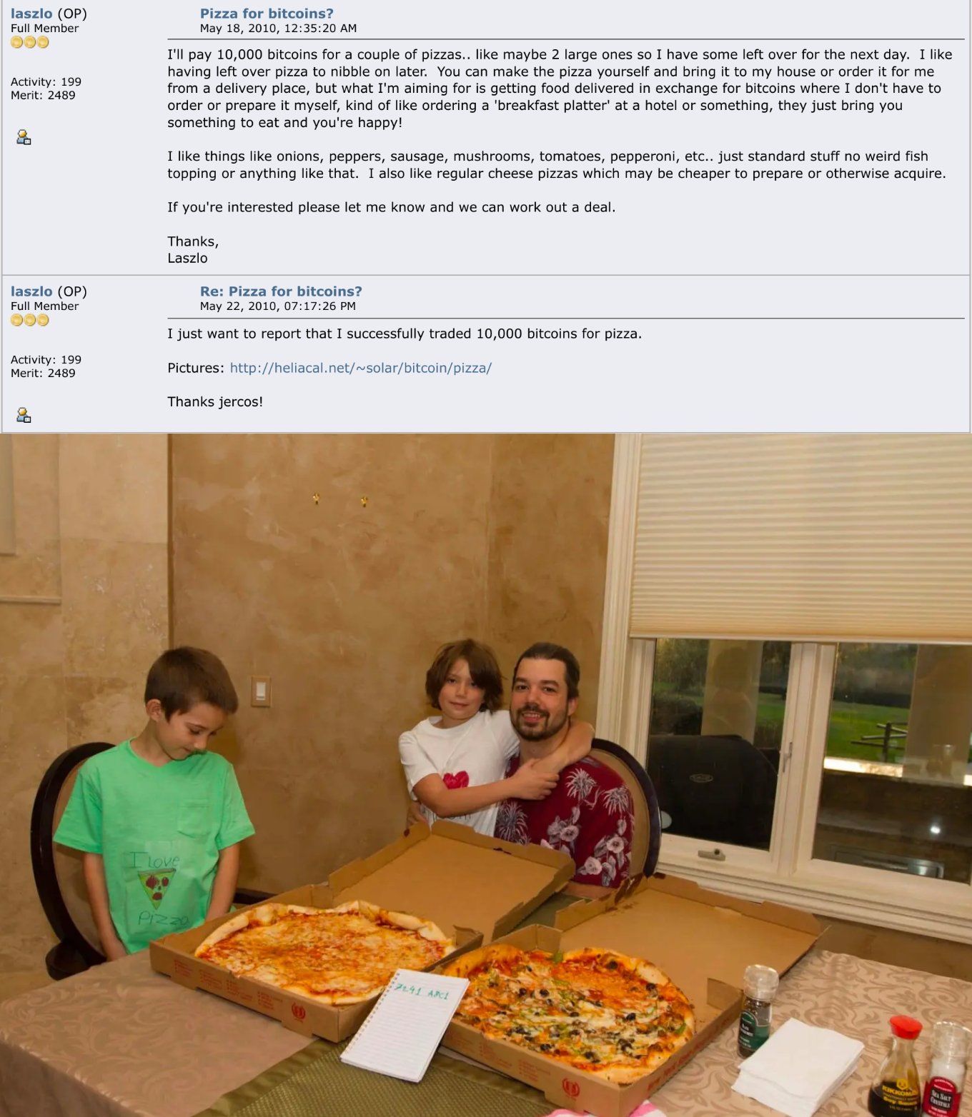 10 000 BTC for Two Pizzas: The Incredible Story of Bitcoin Pizza Day ...